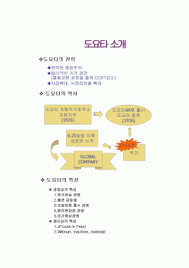 [경영 생산관리] 도요타 소개 (도요다)및 우리한국이 배워야할 점-1페이지