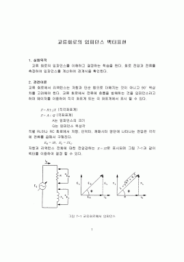 교류회로의 임피던스 벡터표현-1페이지