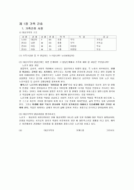 지역사회 간호학 실습 - 보건소 가족간호 case study 컨퍼런스-1페이지