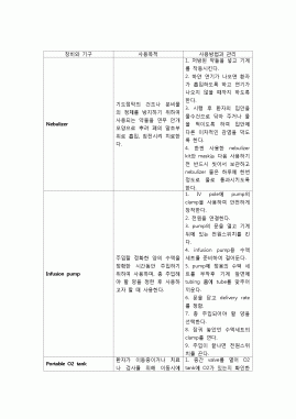 대장암 case study [ 대장암 컨퍼런스 - 문헌고찰 진단 약물 간호과정까지 완벽 자료 !! ]-1페이지