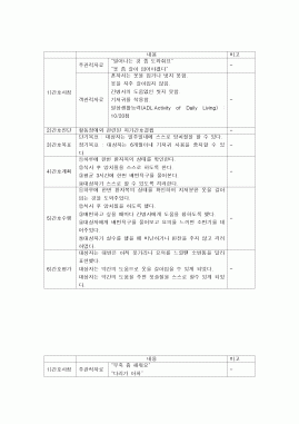 [의약학] 치매 case study [요양병원 실습 치매 컨퍼런스 - 문헌고찰 간호과정 간호진단 진단검사까지 완벽 자료 ]-1페이지