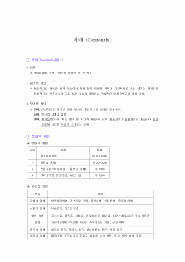 치매의 의의-1페이지