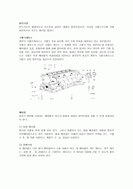 14. 왕복기관의 구성품 및 역할에 대해 서술하시오.-1페이지