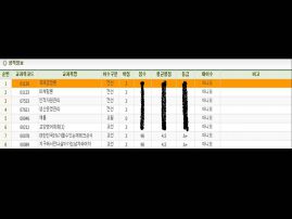 [1학기 A+] [KCU 컨소시엄] 대한민국 1%가 될 수 있는 재테크 상식 과제(BGF Retail 기업분석 ppt 98점)-1페이지