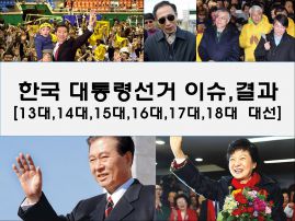 한국 대통령선거 이슈, 결과[13대, 14대, 15대, 16대, 17대, 18대 대선]-1페이지