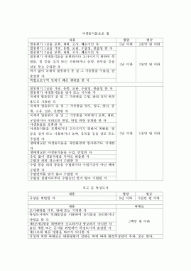 자연생태복원기사, 자연환경관계법규 벌칙,계획수립기간 정리-1페이지