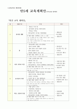 [레포트] 유아교육 연간계획안연간 주간 일일 계획안-1페이지