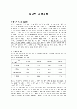 영국의 주택정책-1페이지