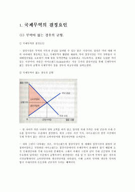 국제무역-1페이지