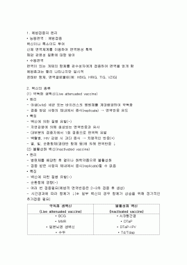 국가필수예방접종, 선택접종, 예방접종메뉴얼,-1페이지