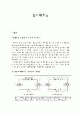 정치마케팅 -1페이지