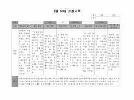 유아 관찰기록 1월-1페이지