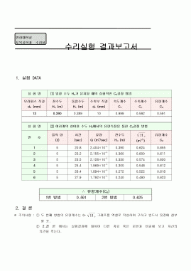 수리학실험 레포트(정수압측정)인하대학교-1페이지