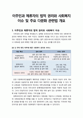 [다문화사회복지] 이주민과 체류자의 법적 권리와 사회복지 이슈 및 주요 다문화 관련법 개요-1페이지