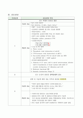 심근경색 간호과정-1페이지