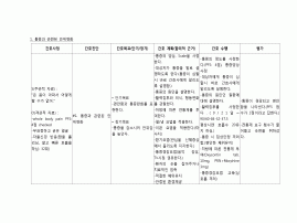 성인 복막암 케이스 A+ 받았습니다. 복막암 간호진단 7개-1페이지