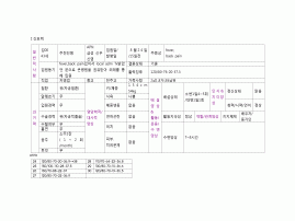 성인 신우신염 케이스 A+받았습니다. 신체사정, 간호진단 5개-1페이지