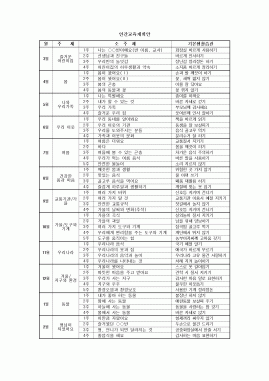 봄의 꽃과 동물 활동계획안(연간교육계획안, 5월주간계획안, 일일계획표, 조형활동, 꽃모양만들기, 일일활동계획안)-1페이지