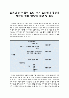 [문학교육] 최윤의 원작 중편 소설 ‘저기 소리없이 꽃잎이 지고’와 영화 ‘꽃잎’의 비교 및 특징-1페이지