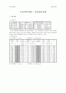 토질역학실험-직접전단시험-1페이지