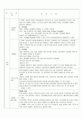 ICU 간호수행방법,lab결과 판독,환자 간호,간호기록-1페이지