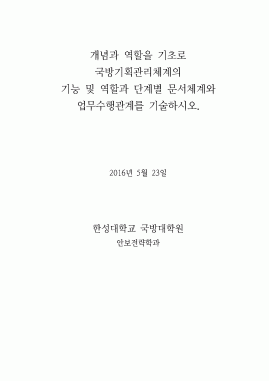 [국방관리기획체계] 개념과 역할을 기초로 국방기획관리체계의 기능 및 역할과 단계별 문서체계와 업무수행관계를 기술하시오.-1페이지