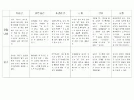 만2세영아반 평가인증에 맞춘 관찰일지 입니다.-1페이지