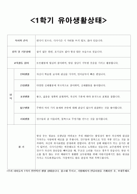 만 3세 행동관찰기록부 입니다. 방학 되기 전 나가는 총평가일지 입니다.-1페이지