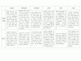 만2세영아반 평가인증에 맞춘 7월관찰일지 입니다.*^^*-1페이지