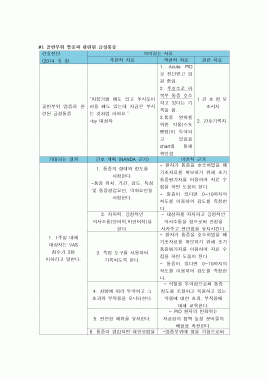 골반 내 염증(PID) 간호진단-1페이지