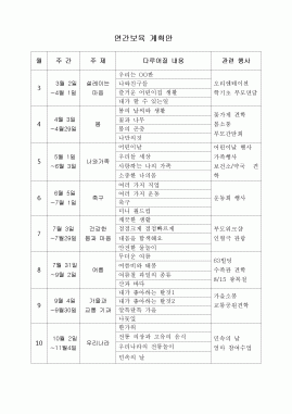 영유아 보수교육안(연간계획안, 주간계획안, 일일계획안, 소리크기, 점점큰소리, 점점작은소리, 만4세)-1페이지