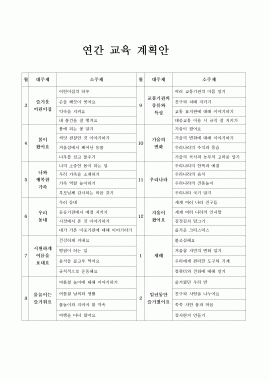 어린이집 활동계획안(연간활동계획안, 7월월간활동계획안, 주간계획안, 일일계획안, 집과우리동네알아보기)-1페이지