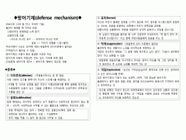 정신간호학 방어기제 완벽 요약 정리 (이것만 보고 공부하면 되요)-1페이지