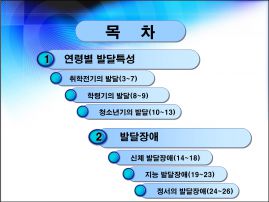 교육심리학/연령별 발달특성과 발달장애-1페이지