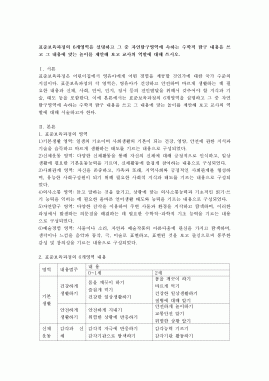 표준보육과정의 6개영역을 설명하고 그 중 자연탐구영역에 속하는 수학적 탐구 내용을 쓰고 그 내용에 맞는 놀이를 제안해 보고 교사의 역할에 대해 쓰시오.  [표준보육과정]-1페이지