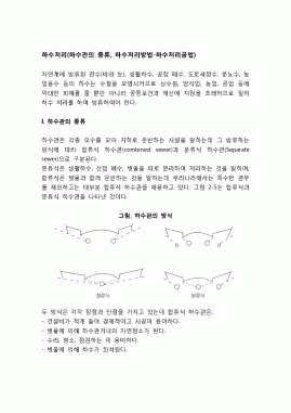 하수처리(하수관의 종류, 하수처리방법-하수처리공법)-1페이지