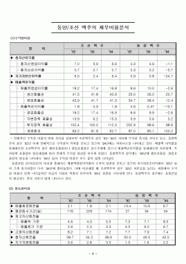 경영분석[동양맥주, 조선맥주(ROE, ROIC분석)]-1페이지