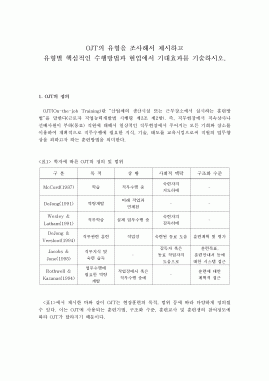 OJT의 유형을 조사해서 제시하고 유형별 핵심적인 수행방법과 현업에서 기대효과를 기술해주세요-1페이지