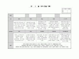 만3세 1월 관찰일지 <13명> 평가인증통과-1페이지