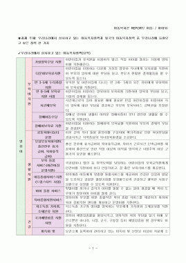 우리나라에서 실시하고 있는 아동복지정책과 외국의 아동복지정책 중 우리나라에 들여오고 싶은 정책 한 가지-1페이지