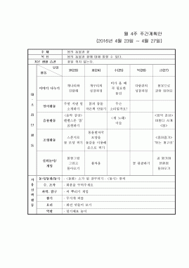 어린이집 활동계획안(연간활동계획안, 4월월간활동계획안, 주간계획안, 미술활동계획안)-1페이지