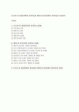 프로이드의 정신분석학적 성격이론과 에릭슨의 심리사회적 성격이론을 비교분석-1페이지