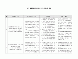 사회복지조사론_기말선택과제_선행연구조사-1페이지