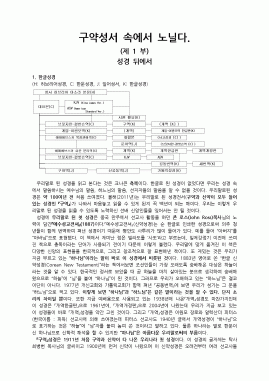 구약성서 속에서 노닐다-1페이지