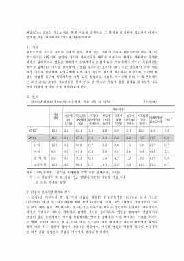 최신(2014-2015) 청소년관련 통계 자료를 검색하고 그 통계를 분석하여 청소년에 대하여 분석한 것을 제시하시오.(청소년가출통계자료)-1페이지