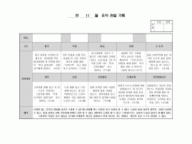 만3세 11월 관찰일지-1페이지