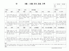 (만3세 관찰일지) 만3세 9월, 10월 관찰일지 15명 분량입니다.-1페이지