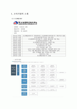 성공한 해운기업과 실패한 해운기업 사례 조사-1페이지