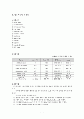 유기화학실험 아스피린의 재결정-1페이지