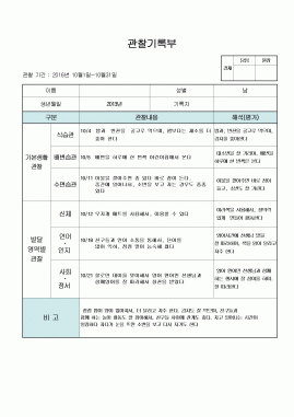 (만2세 관찰일지)만2세 10월 관찰일지 14명 분량입니다.-1페이지